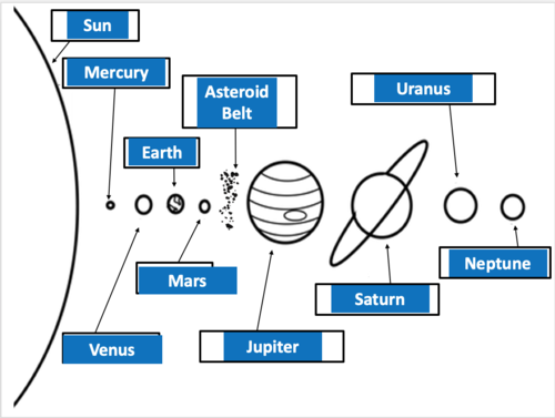 The Solar System Teaching Resources