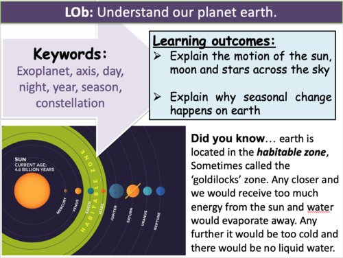 The Earth | Teaching Resources