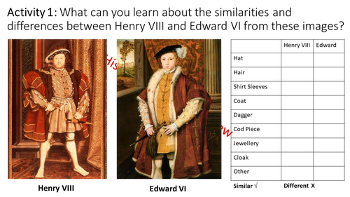 How successful was the reign of Edward VI? | Teaching Resources