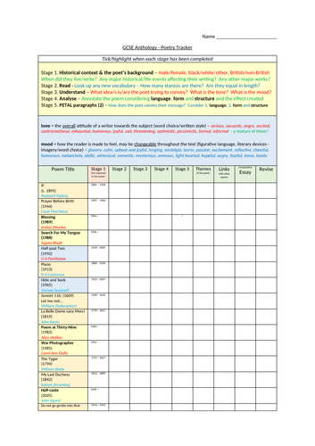 Anthology Poetry Chart - Edexcel English IGCSE Literature | Teaching ...
