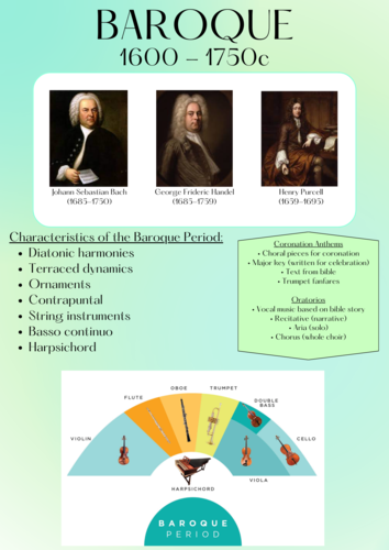 Western Classical Tradition Posters | Teaching Resources