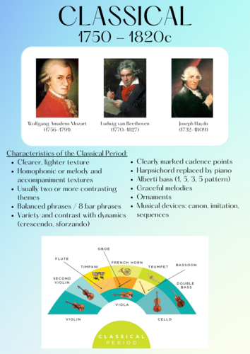 Western Classical Tradition Posters | Teaching Resources
