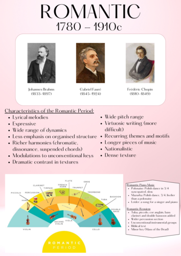 Western Classical Tradition Posters | Teaching Resources