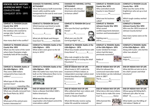 EDEXCEL 9-1 GCSE HISTORY. American West Topic on a Page - TOPIC 3 ...