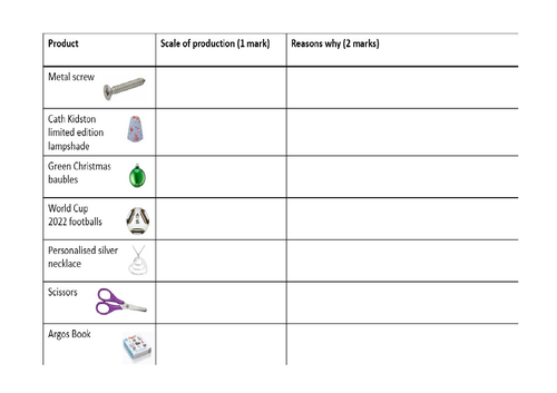 GCSE Business - Theme 2 - 2.3.1 - Business Operations | Teaching Resources GCSE Business - Theme 2 - 2.3.1 - Business Operations | Teaching Resources