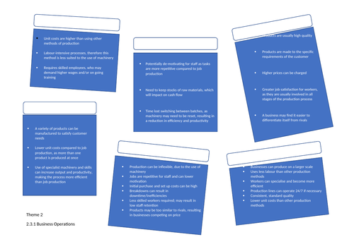 GCSE Business - Theme 2 - 2.3.1 - Business Operations | Teaching Resources GCSE Business - Theme 2 - 2.3.1 - Business Operations | Teaching Resources