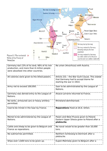 Treaty of Versailles The | Teaching Resources
