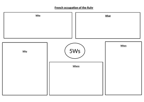 French occupation of the Ruhr | Teaching Resources
