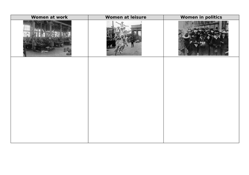 Weimar Republic Women | Teaching Resources