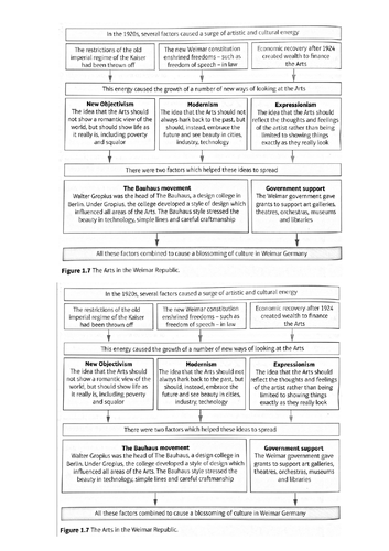 Weimar Republic Cultural changes | Teaching Resources