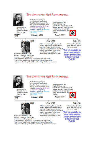 Hitler’s rise to power | Teaching Resources