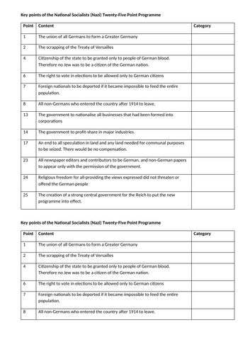 Twenty five point programme | Teaching Resources