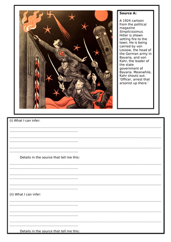 Munich Putsch The | Teaching Resources