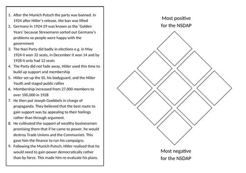 The Lean Years | Teaching Resources