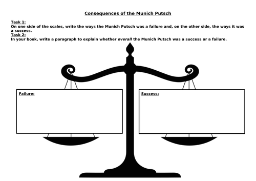The Lean Years | Teaching Resources