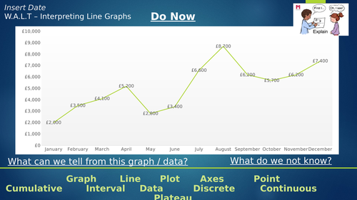 Year 5 / 6 / 7 - Maths - Line Graphs - Two Lesson Bundle | Teaching ...