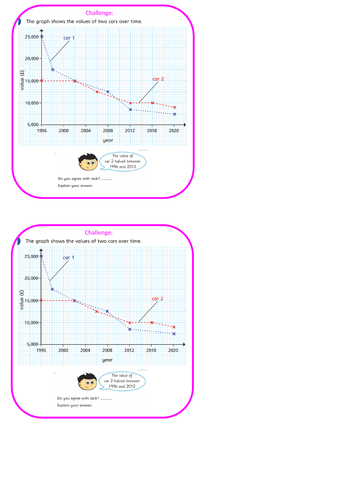 Year 5 / 6 / 7 - Maths - Line Graphs - Two Lesson Bundle | Teaching ...
