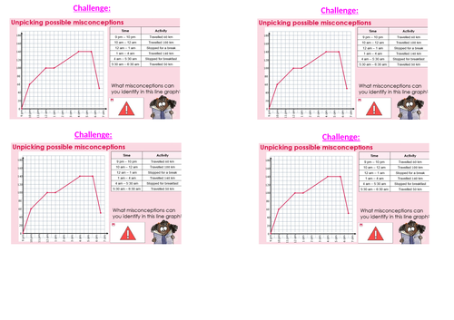 Year 5 / 6 / 7 - Maths - Line Graphs - Two Lesson Bundle | Teaching ...