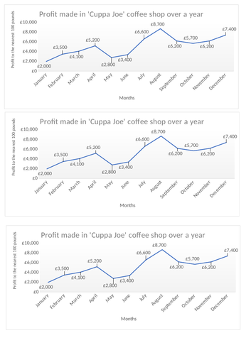 Year 5 / 6 / 7 - Maths - Line Graphs - Two Lesson Bundle | Teaching ...