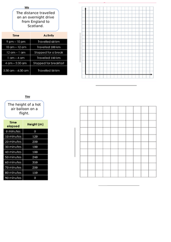Year 5 / 6 / 7 - Maths - Line Graphs - Two Lesson Bundle | Teaching ...