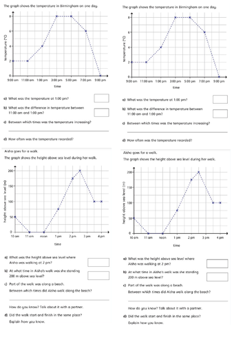 Year 5 / 6 / 7 - Maths - Line Graphs - Two Lesson Bundle | Teaching ...