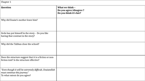 In The Sea There Are Crocodiles Unit Of Learning Teaching Resources