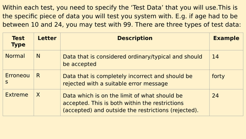 BTEC Nationals IT unit 2 database whole unit | Teaching Resources