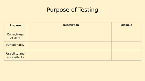 BTEC Nationals IT unit 2 database whole unit | Teaching Resources