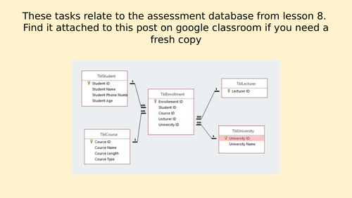 Btec Nationals It Unit 2 Database Whole Unit Teaching Resources