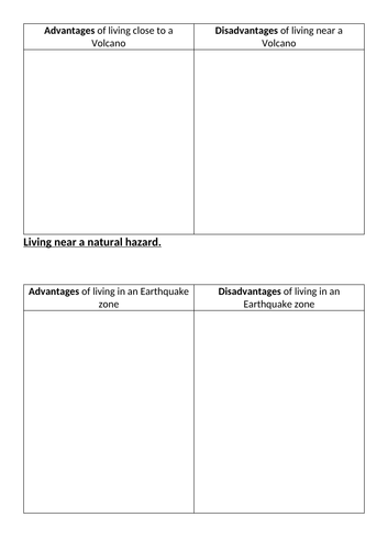 LKS2 Geography; Earthquakes and Volcanoes Lesson 4 | Teaching Resources