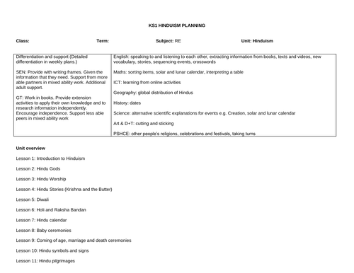 Hinduism KS1 Planning and Resources | Teaching Resources