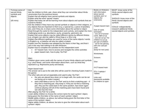 Hinduism KS1 Planning and Resources | Teaching Resources