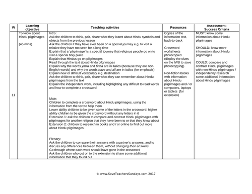 Hinduism KS1 Planning and Resources | Teaching Resources