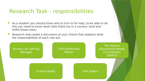 NCFE CACHE Level 2 Technical Award Child Development and Care Unit 1 LO3 Responsibilities and ...