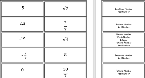 Sets of Numbers Lesson | Teaching Resources