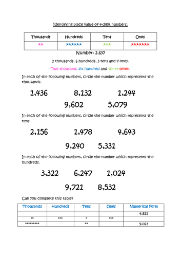 Identifying PlaceValue of 3-4Digit Numbers | Teaching Resources