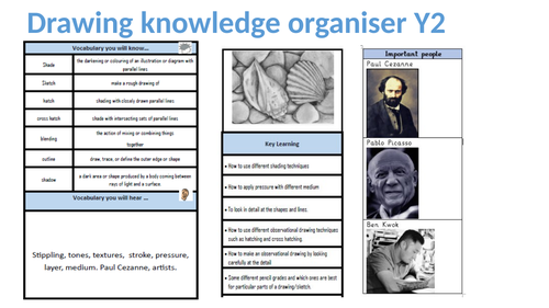 Art knowledge organiser drawing | Teaching Resources