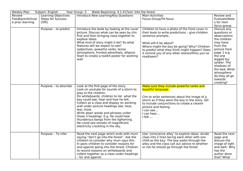 Into the forest English planning | Teaching Resources