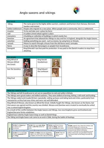Anglo and Saxons knowledge organiser | Teaching Resources
