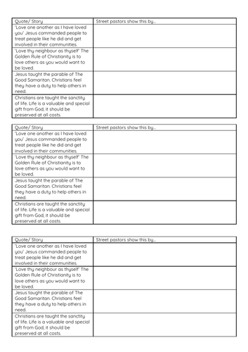 AQA RS GCSE Christianity - Practices | Teaching Resources