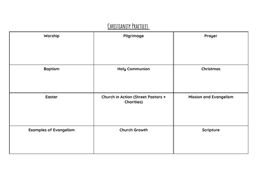 AQA RS GCSE Christianity - Practices | Teaching Resources