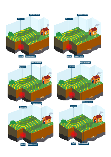 North America SOW | Teaching Resources