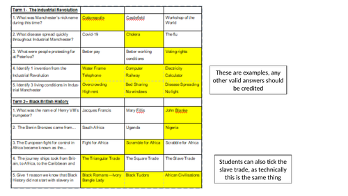 Causes /Outbreak World War 2 KS3 History | Teaching Resources