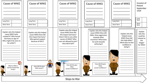 Causes /Outbreak World War 2 KS3 History | Teaching Resources