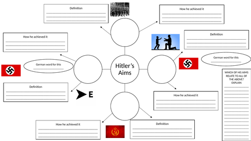 Causes /Outbreak World War 2 KS3 History | Teaching Resources