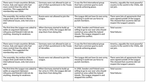 Causes /Outbreak World War 2 KS3 History | Teaching Resources