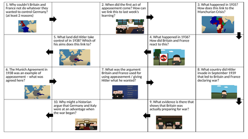 Causes /Outbreak World War 2 KS3 History | Teaching Resources