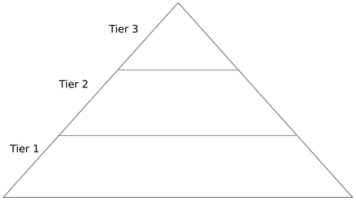 Vocabulary tiers | Teaching Resources