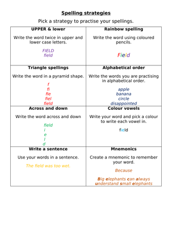 Spelling strategy menu | Teaching Resources