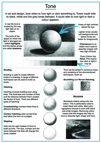 The Formal Elements of Art Posters/ Knowledge Organisers | Teaching ...